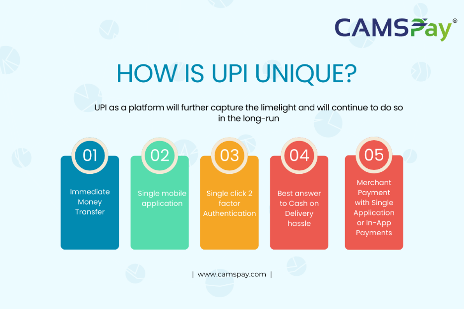 Unified Payment Interface UPI Transforming The Digital Payments